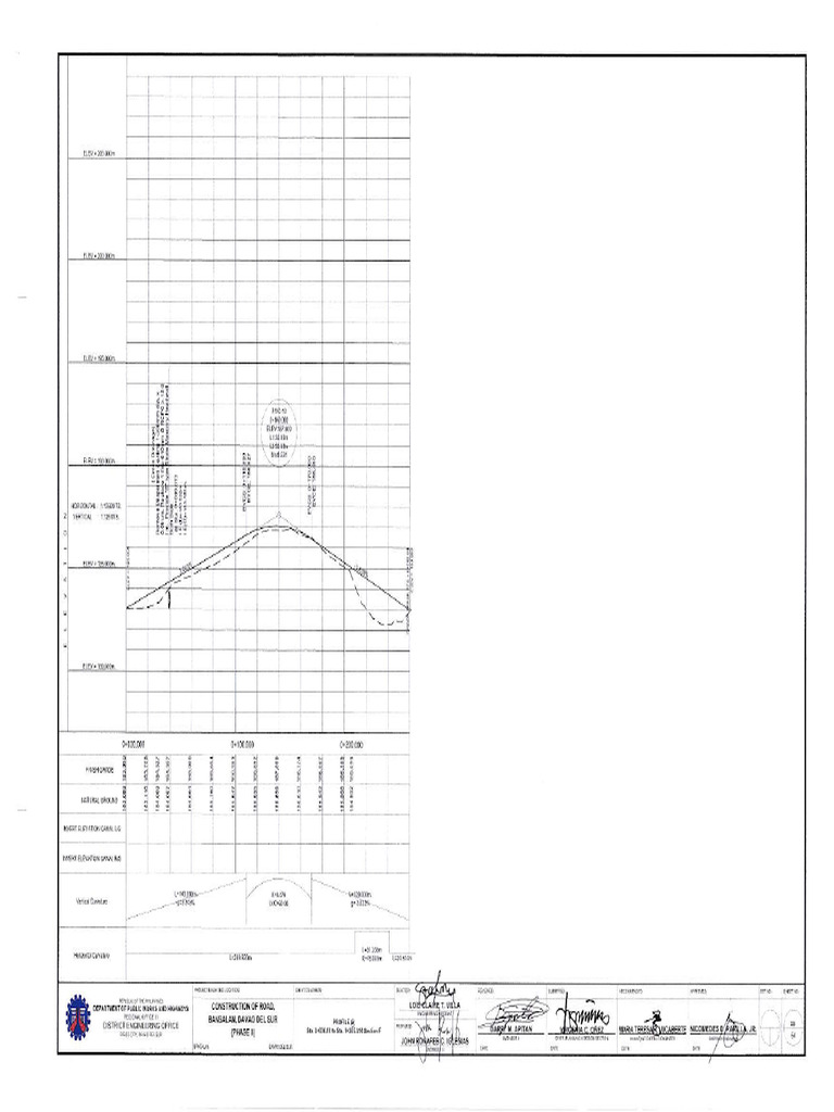 Ded Plan For 24ld0099 - Part 3 of 6 For Posting | PDF