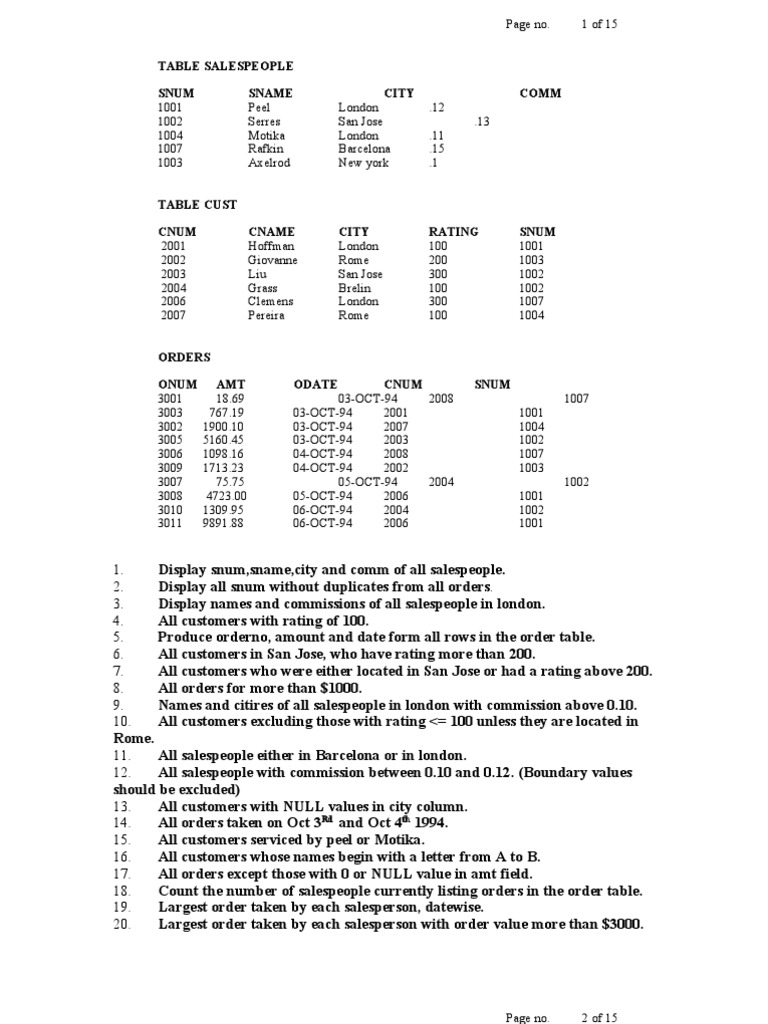 Sql Assignment Pdf Sales Databases