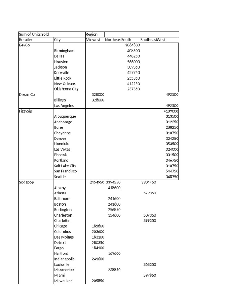 Load Data and Pivot Creation | PDF