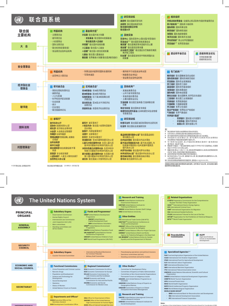 Overview of the UN System | PDF | United Nations | International Relations
