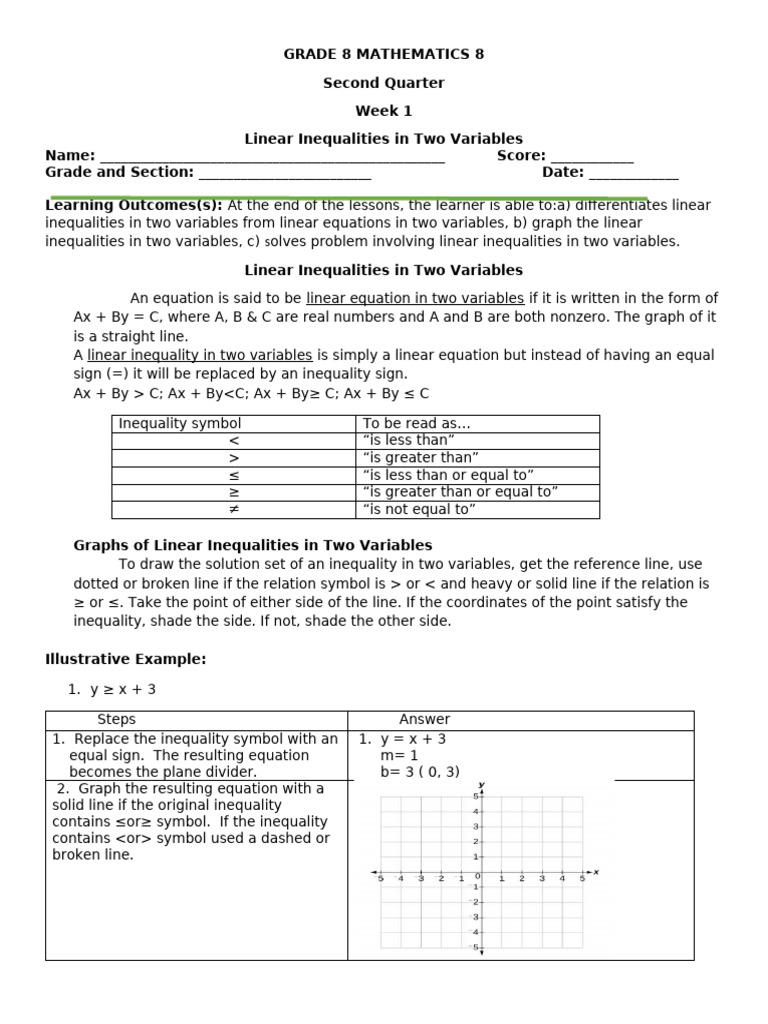 Grade 8 Mathematics Activity Sheets | PDF