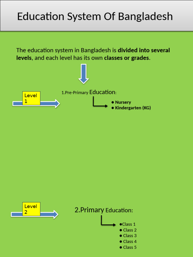Bangladesh Education System | PDF