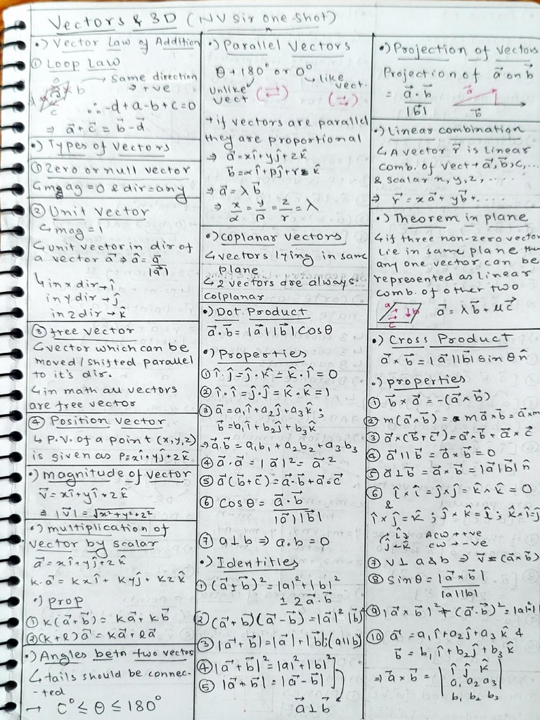 Vectors & Line and Plane Short Notes | PDF