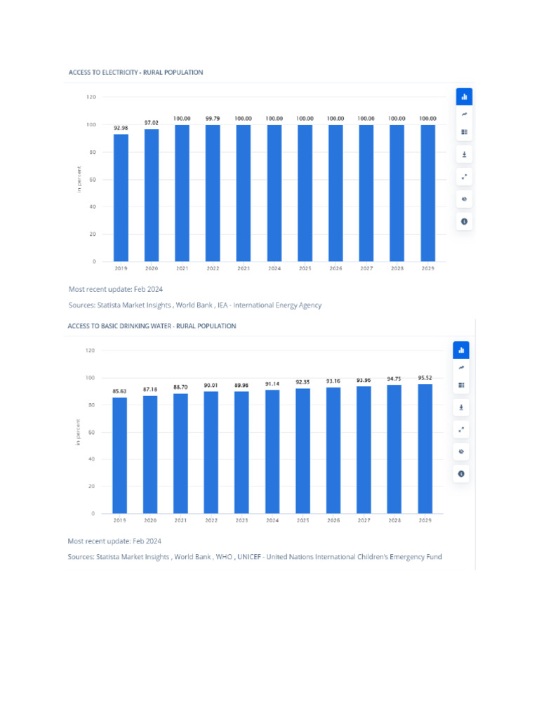 Timor-Leste Important Statistic Data | PDF
