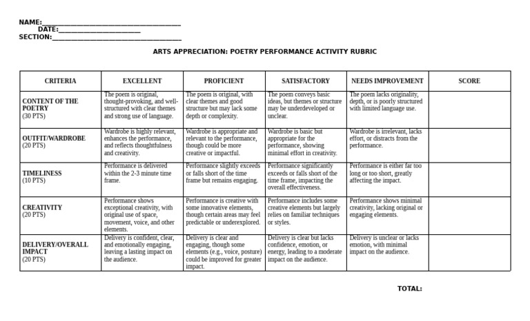 Poetry Performance Rubric | PDF | Creativity | Poetry