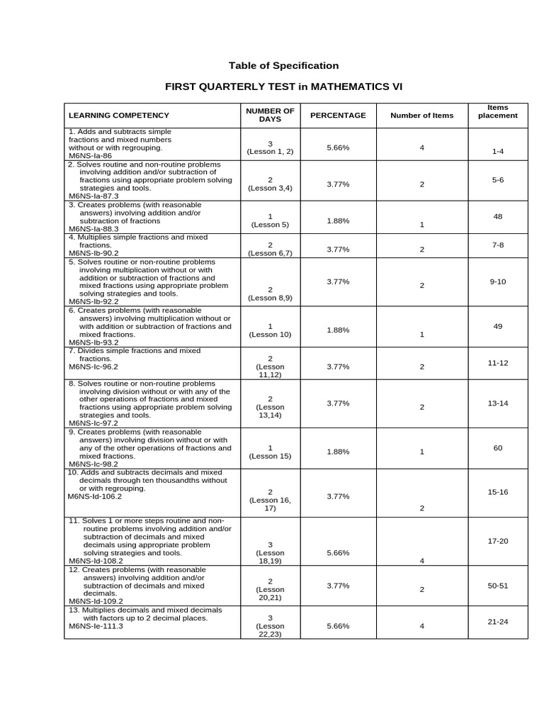 PT - Mathematics 6 - Q1 | PDF