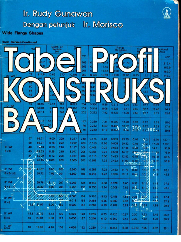 Tabel Baja | PDF