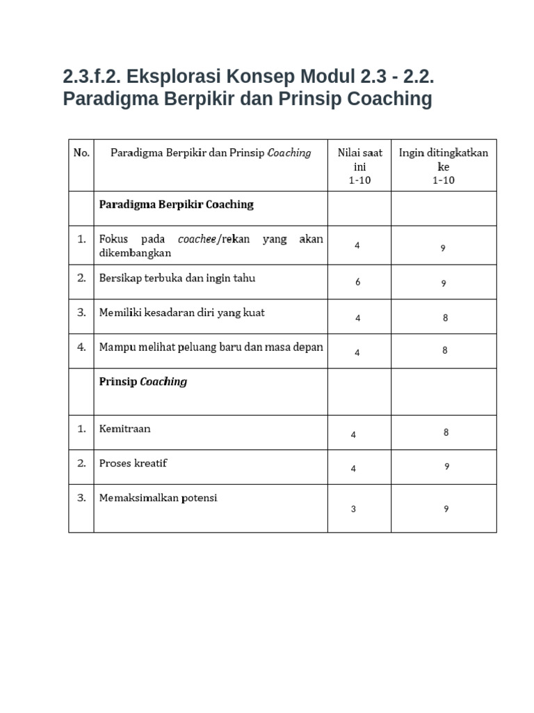 Tugas Navigasi 5 - 2.2. Paradigma Berpikir Dan Prinsip Coaching | PDF Tugas Navigasi 5 - 2.2. Paradigma Berpikir Dan Prinsip Coaching | PDF