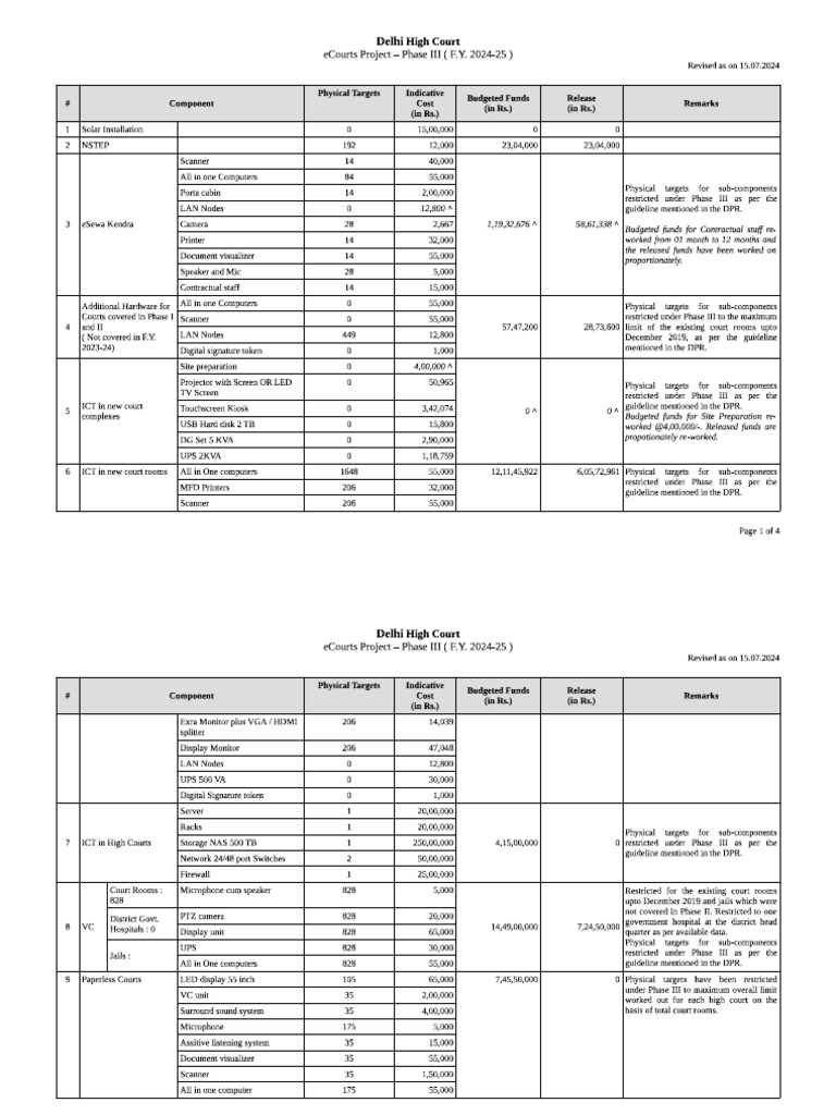 Revised Sheet | PDF