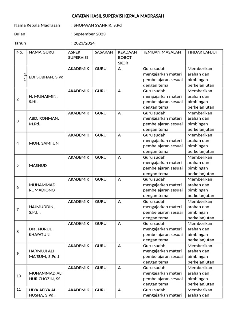Catatan Hasil Supervisi Kepala Madrasah | PDF