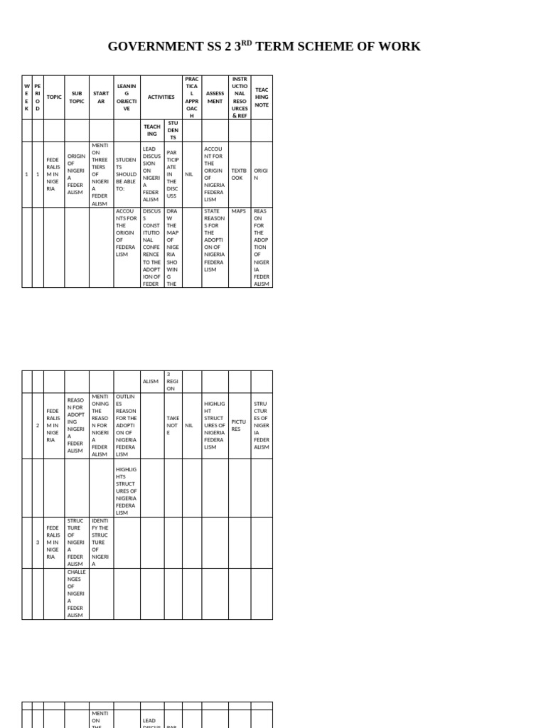 Sss 2 Third Term | PDF
