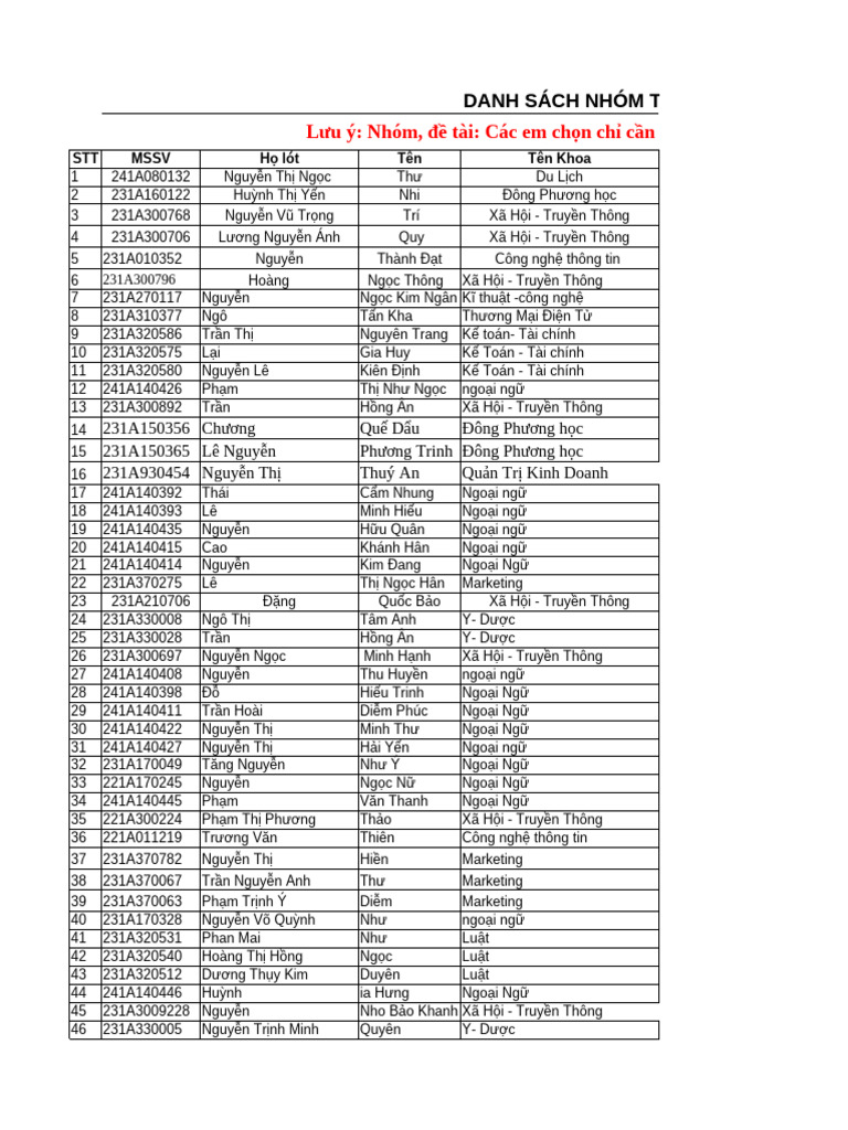 DS Nhom Đe Tai Van Hien VN.25 CT4 Sep24 TLe | PDF