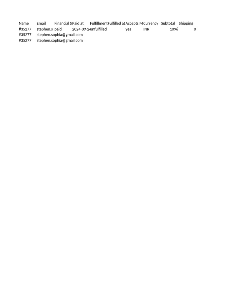 Orders Export 1 | PDF