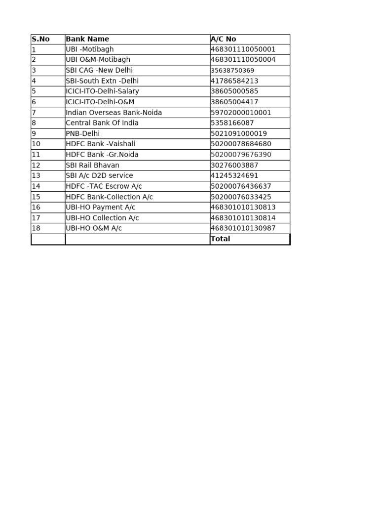 Fund Requirement - July 24 | PDF