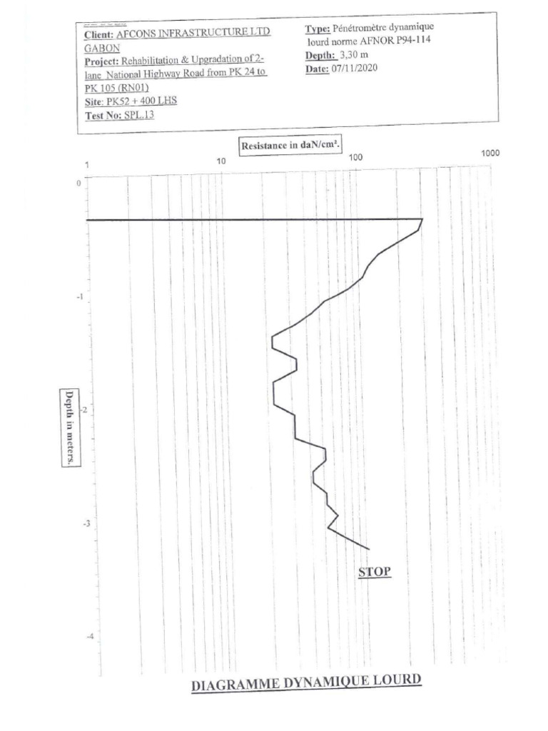 Annexure-5 - DCPT Results (52+400) | PDF
