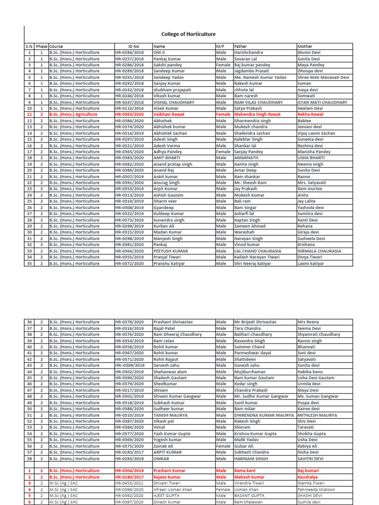 Horticulture Student For Tablet Distribution | PDF