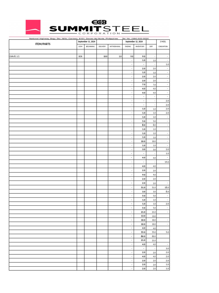Steel Plant Inventory | PDF