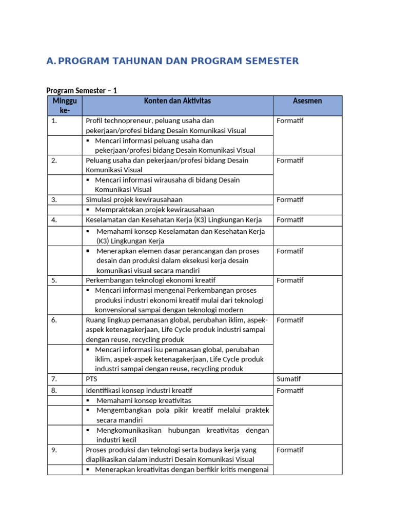 7 Program Tahunan Dan Program Semester | PDF