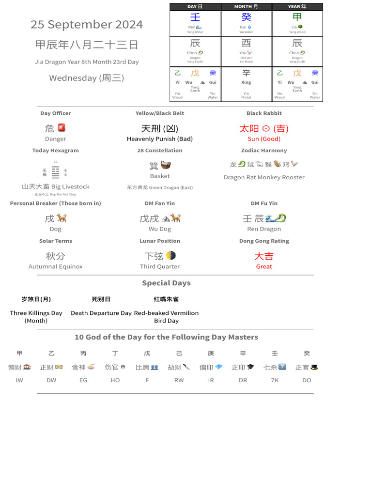 OMD Tong Shu Summary 20240925 | PDF