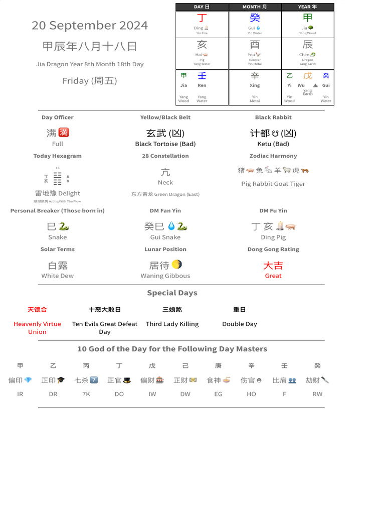 OMD Tong Shu Summary 20240920 | PDF
