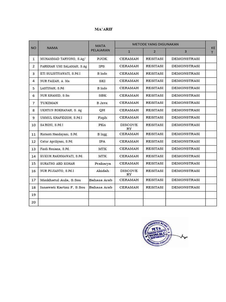 C2.3 Rekapitulasi Daftar Guru Menggunakan Ragam Metode Pembelajaran Sesuai | PDF