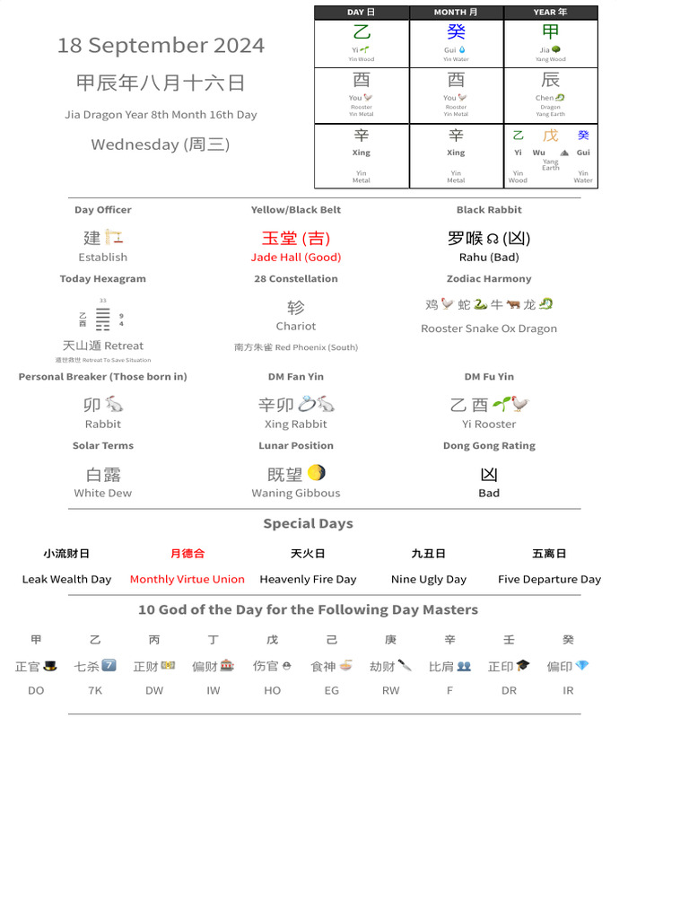 OMD Tong Shu Summary 20240918 | PDF