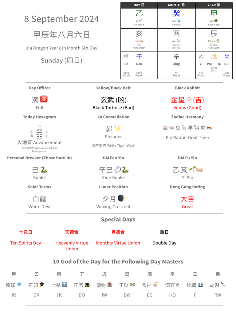 OMD Tong Shu Summary 20240908 | PDF