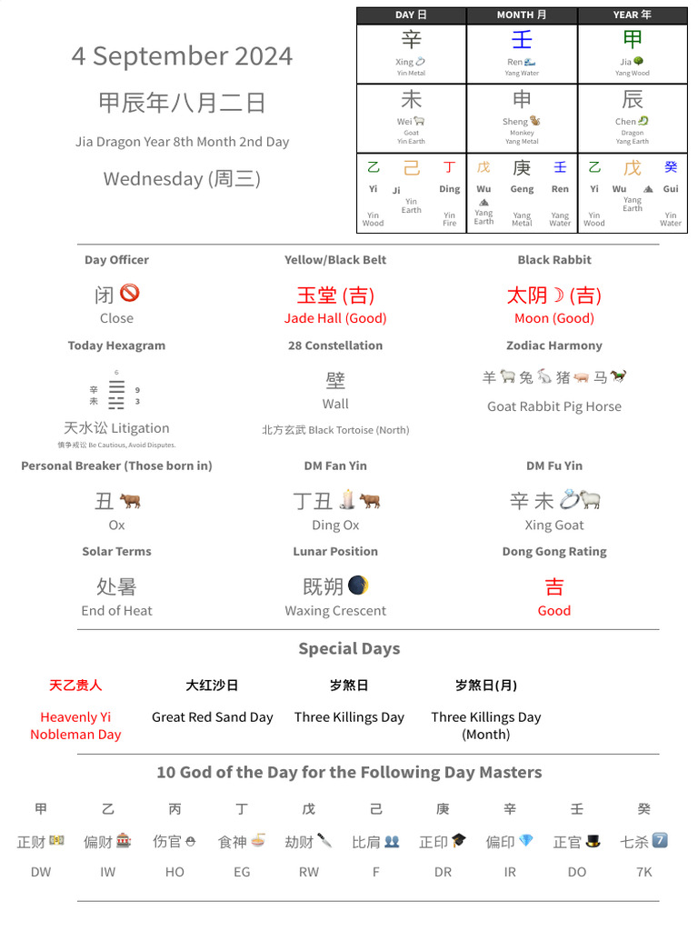 OMD Tong Shu Summary 20240904 | PDF