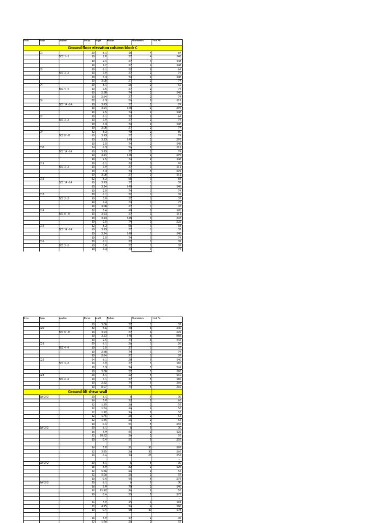 Yenicomade BLOCK C REBAR Schedule | PDF