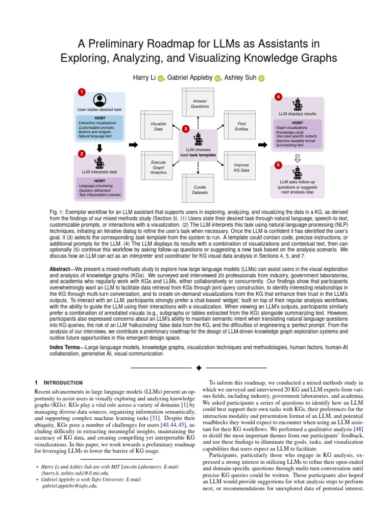 A Preliminary Roadmap For LLMs As Assistants in Exploring, Analyzing ...