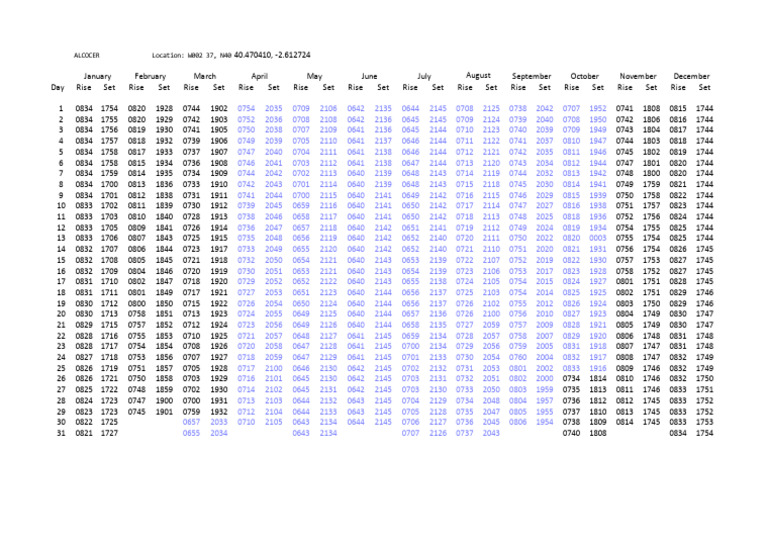 Sun Rise Set Times | PDF