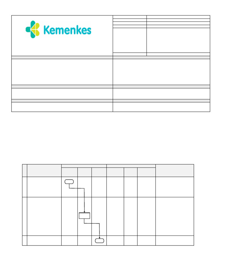 SOP WBS 2024 Rev 4 | PDF