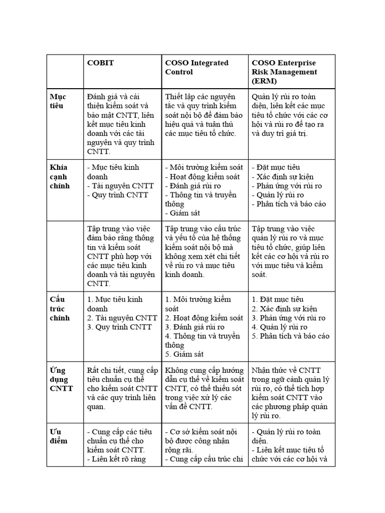 Bảng so sánh 3 khuôn mẫu | PDF