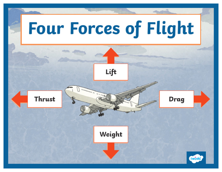 Ca SC 1702046843 Four Forces of Flight Display Poster - Ver - 1 | PDF