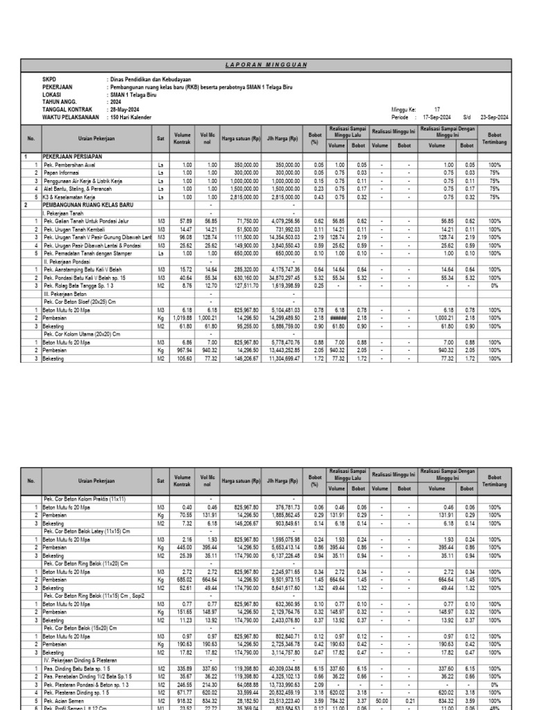 SMAN 1 TELBIR - Laporan M17 - MC Nol | PDF
