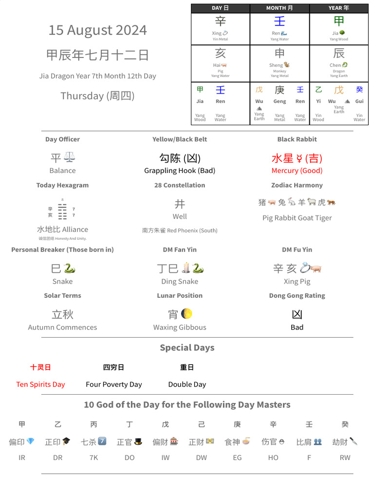 OMD Tong Shu Summary 20240815 | PDF