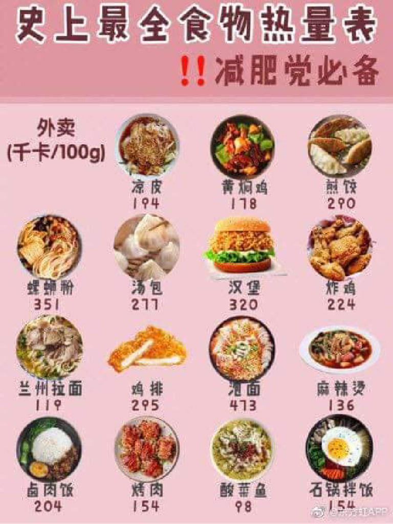 Calories Chinese Food 03 | PDF