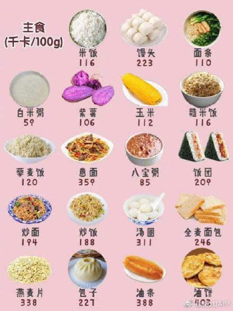 Calories Chinese Food 04 | PDF