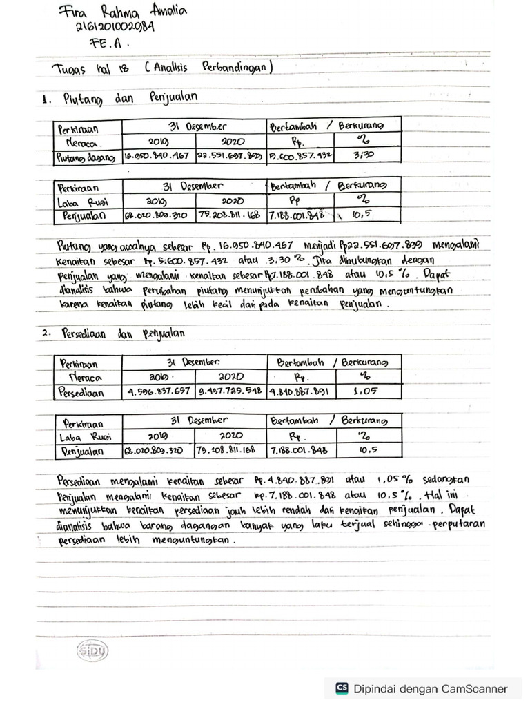 Fira Rahma Amalia (2984) Fe.a - Tugas Hal 18 | PDF