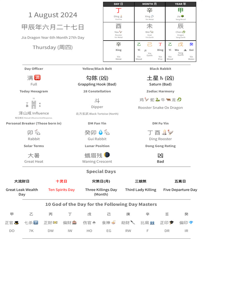 OMD Tong Shu Summary 20240801 | PDF