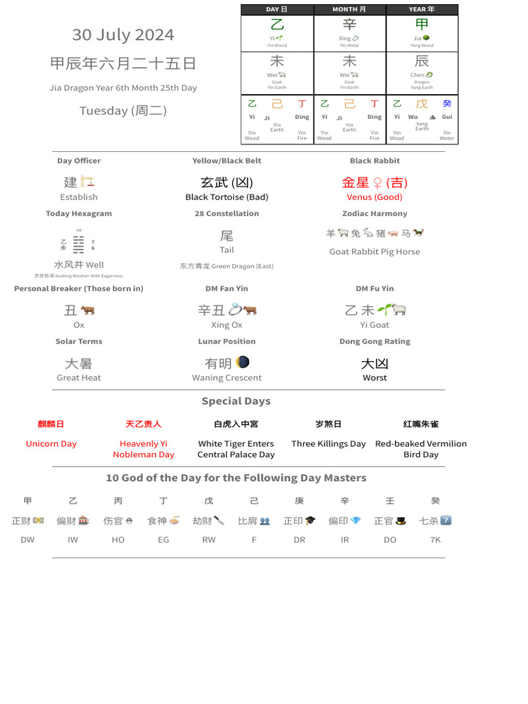 OMD Tong Shu Summary 20240730 | PDF