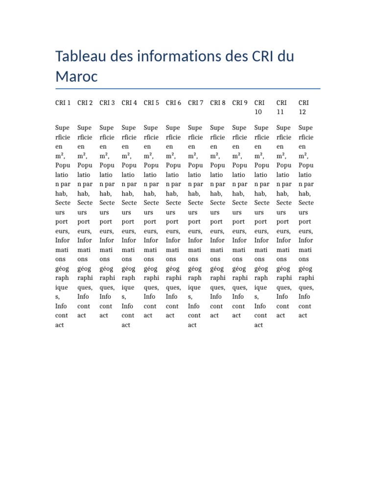 CRI Tableau Maroc | PDF