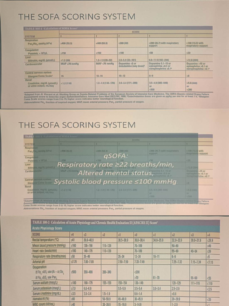 SOFA Scoring System for Organ Failure | PDF | Shock (Circulatory) | Cardiovascular System
