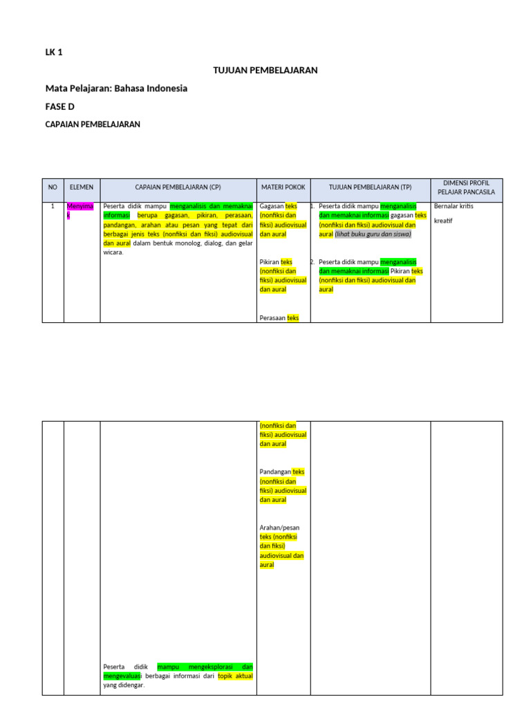 LK 01 Tujuan Pembelajaran | PDF