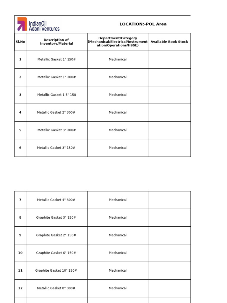 Inventory Format | PDF