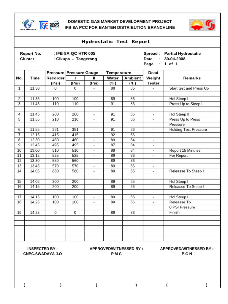 Log Chart Hydro | PDF