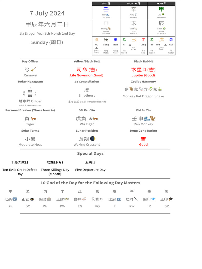 OMD Tong Shu Summary 20240707 | PDF