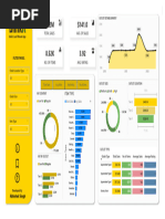 Blinkit Powerbi Project | PDF | Performance Indicator | Data