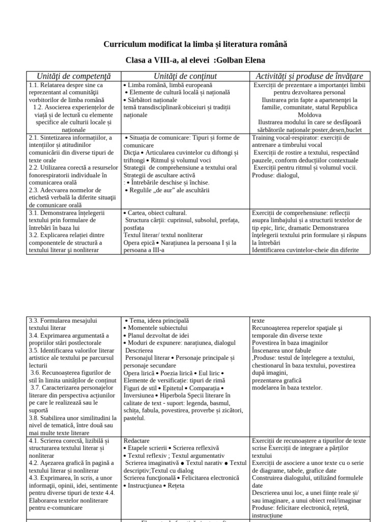 Curriculum Modificat | PDF