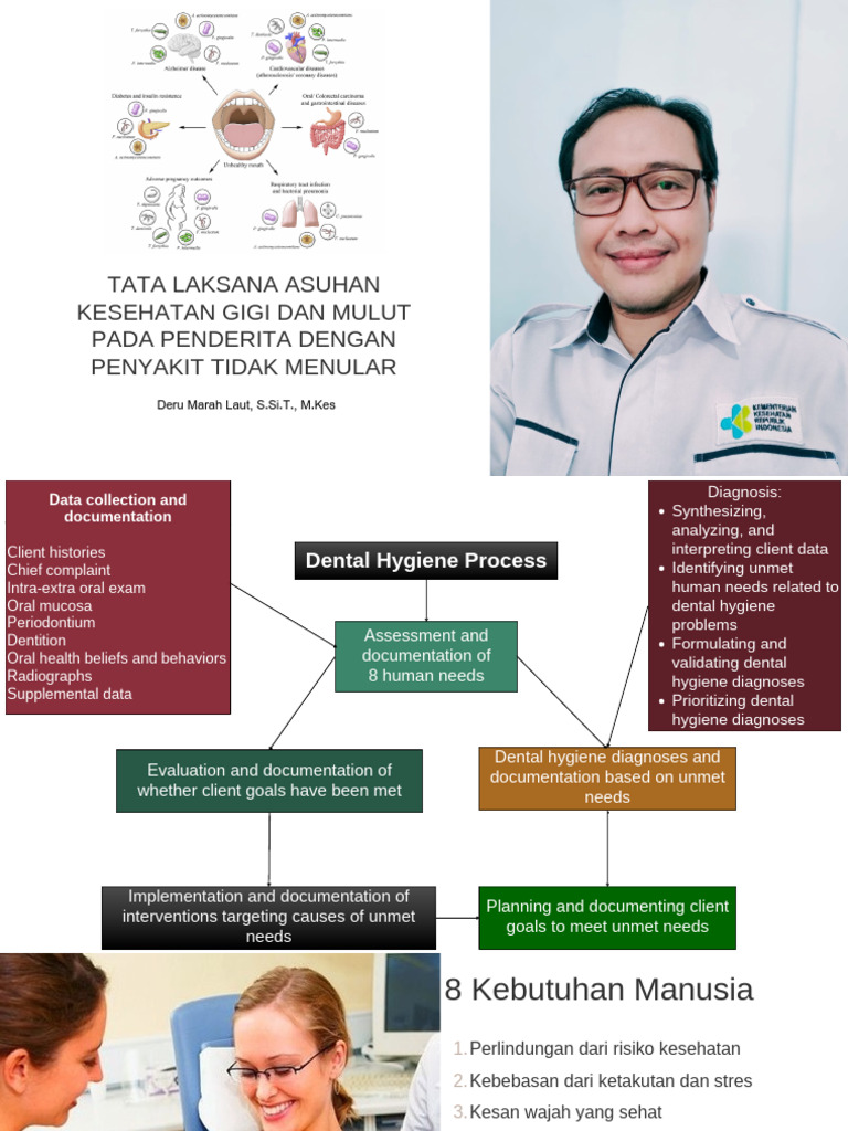 Tata Laksana Asuhan Kesehatan Gigi Dan Mulut Pada Penderita Dengan Penyakit Tidak Menular | PDF